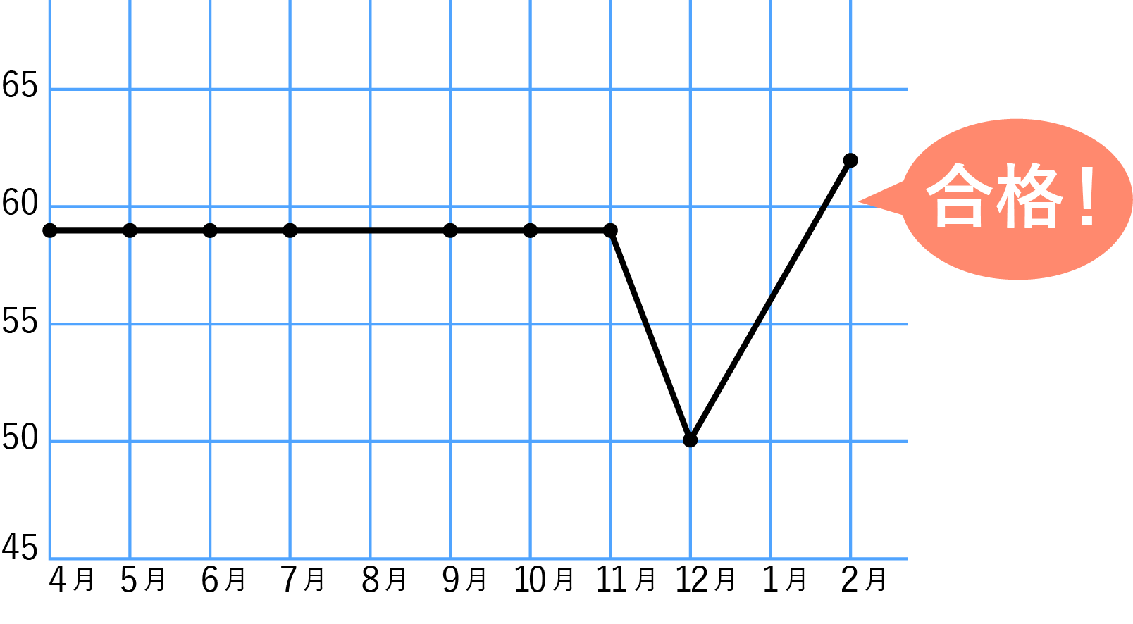 【最難関中合格者の過去問演習法⑤】 桜蔭中合格者の過去問演習法 | schola | 個別指導塾・学習塾・進学塾ならTOMAS